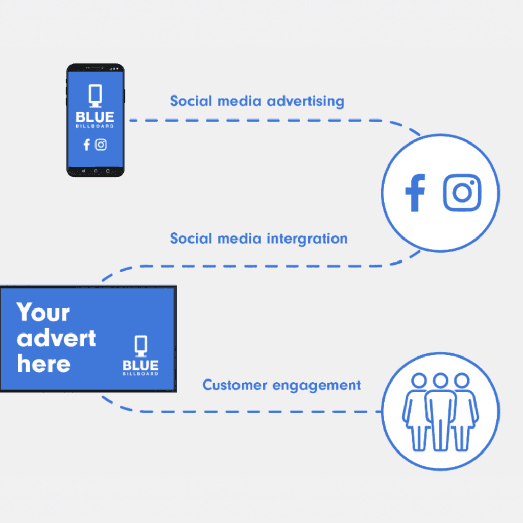 Here’s Why You Need To Be Offering DOOH Advertising To Your Clients - Blue Billboard